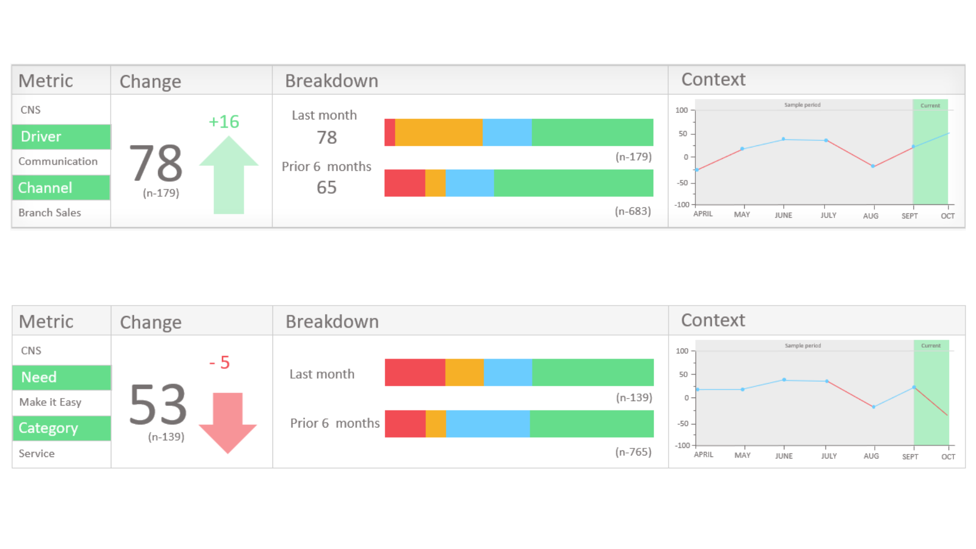 VoC Dashboard Elements | BigEars